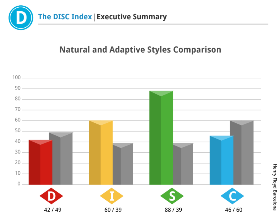 henry floyd | Brivity Virtual Assistants
