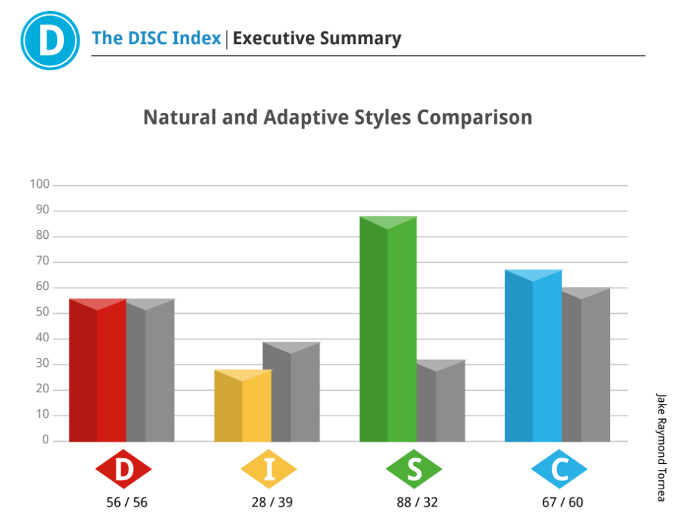 jake raymond | Brivity Virtual Assistants