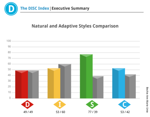bechie ann | Brivity Virtual Assistants