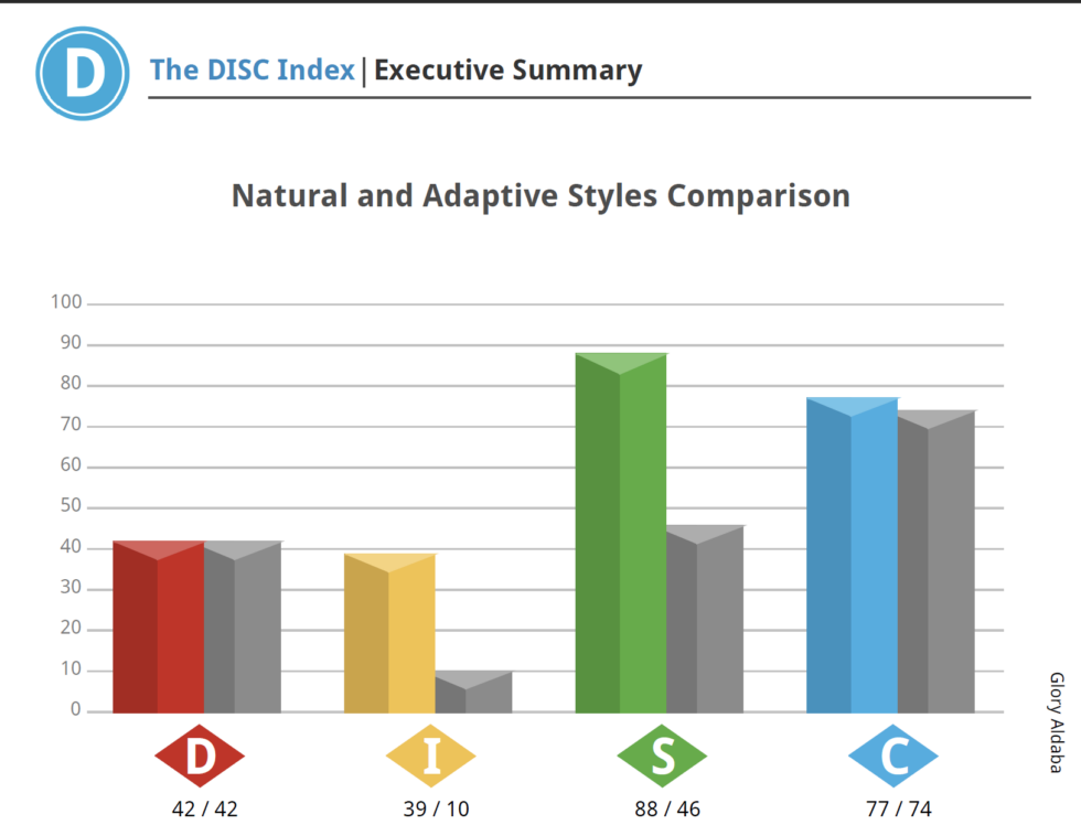 Glory Ann | Brivity Virtual Assistants