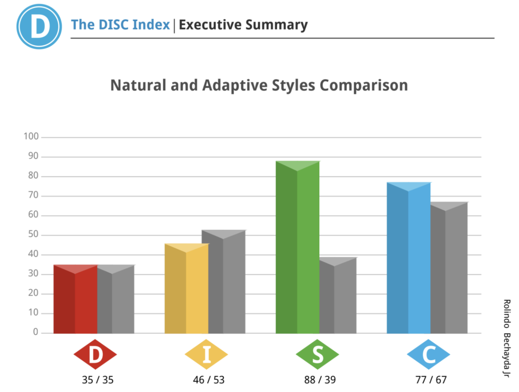 Rolindo | Brivity Virtual Assistants